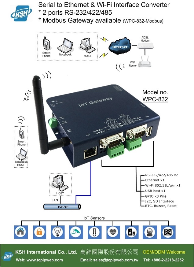 Modbus TCP to RTU/ASCII 2 Ports 傳輸閘道器